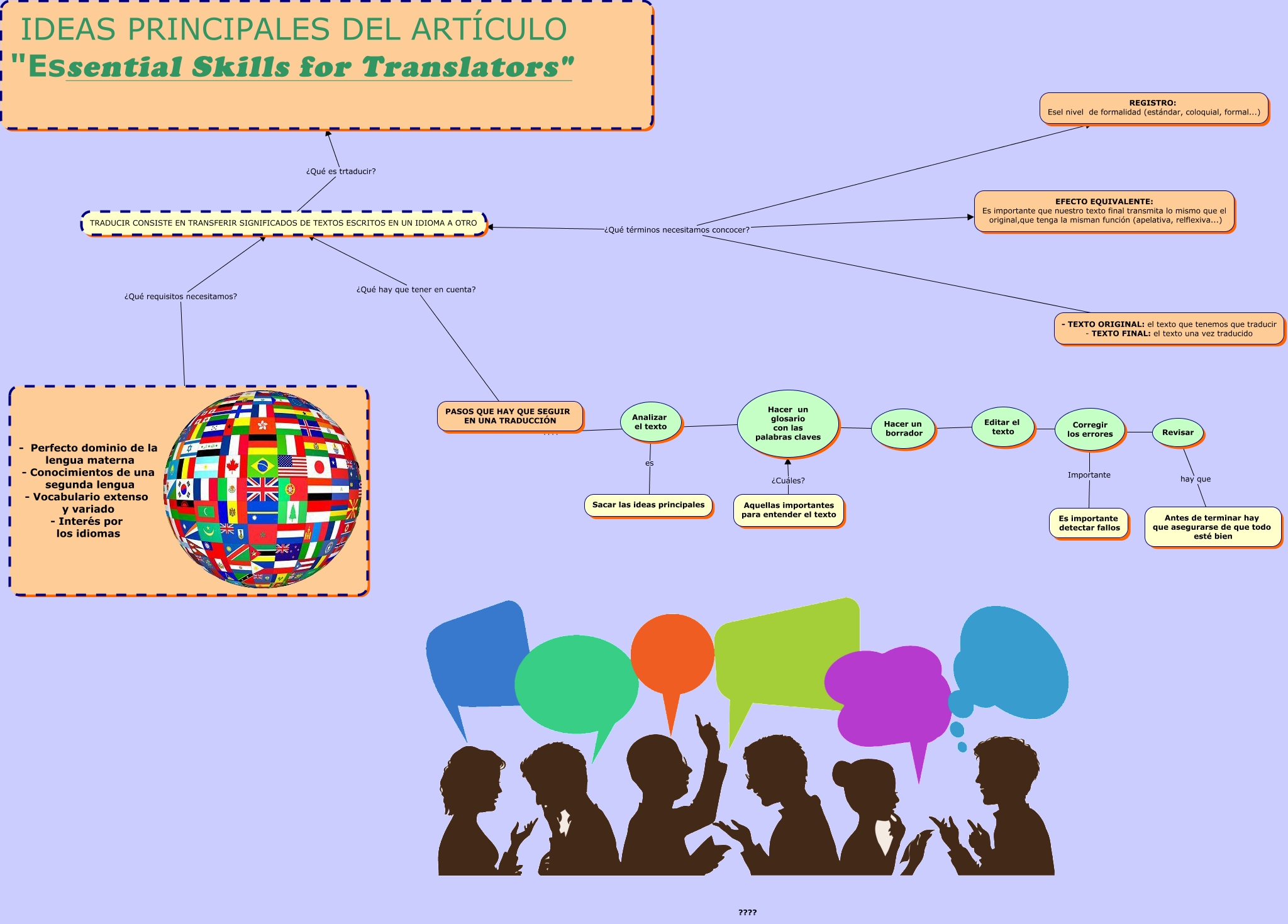 Primer CMAP Silvia Martel Pérez- Essential Skills for Translators